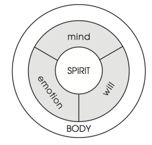 The Inward & Hidden Parts of Man – Ch 6a | Church in Lake Forest